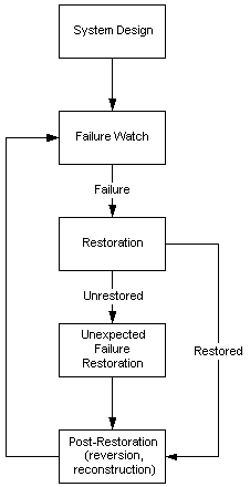 Operation and Maintenance Plan